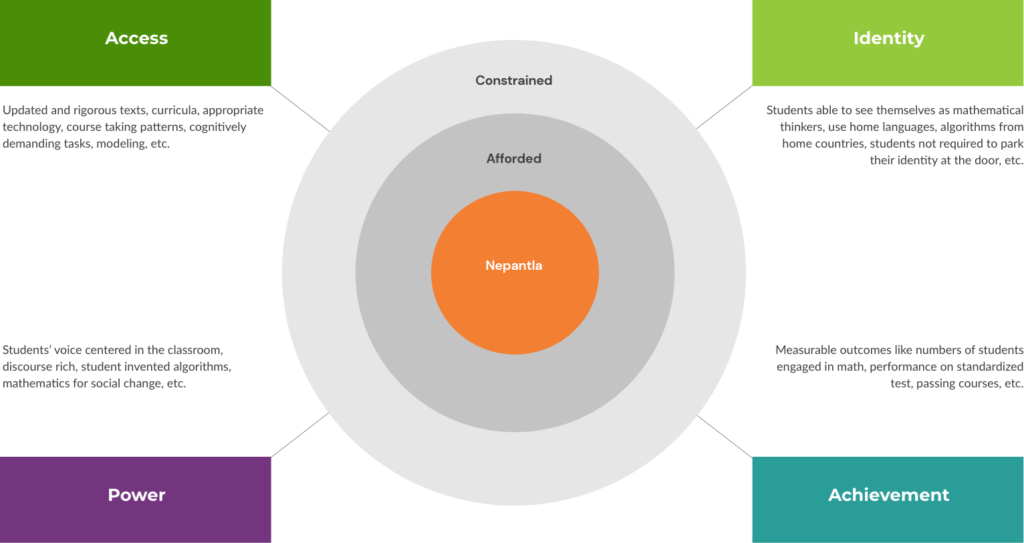 Equity – 2Partner Mathematics Consulting