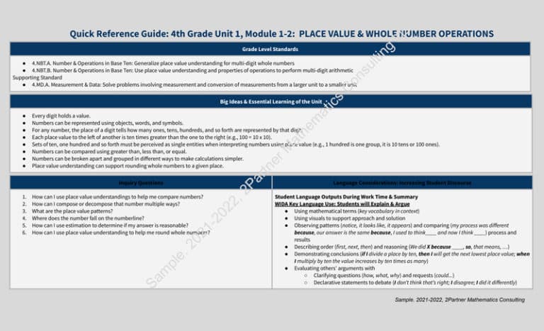 Math Curriculum Support Documents – 2Partner Mathematics Consulting